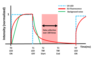 ez-Track1 & ez-Tracker – Theradiag